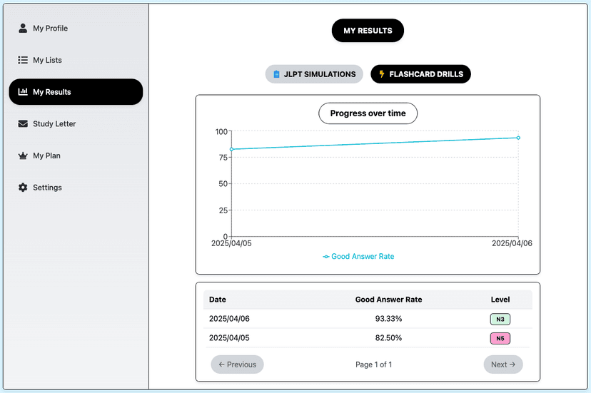 Japanese Flashcard Drills - JLPTMatome